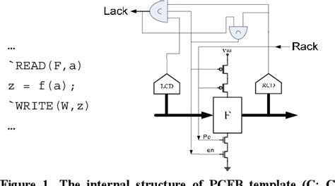 figure 1 from power optimization of asynchronous circuits through simultaneous vdd and vth