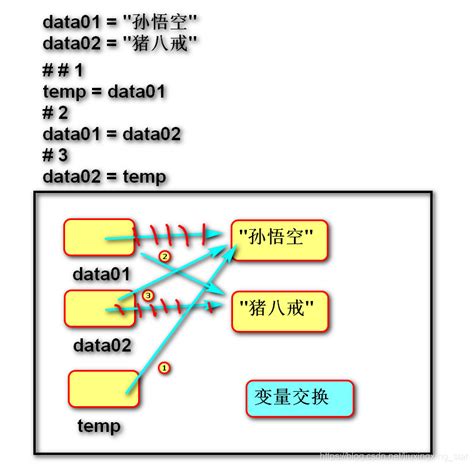 python的变量内存图 python中变量 和列表的内存示意图 csdn博客