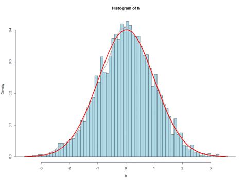 matlab画正态分布曲线 正态分布检验 weixin 39695306的博客 csdn博客