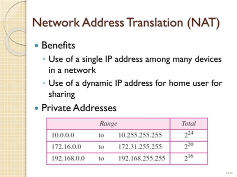 PPT Chapter 19 Network Layer Logical Addressing PowerPoint