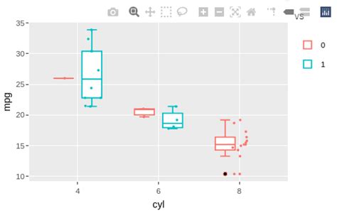 R Aligning Groups Of Points And Of Boxplots In Ggplotly Stack Overflow