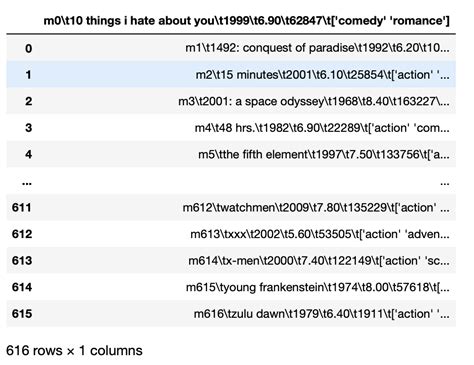 csv files what is a csv working with csv files in python with pandas