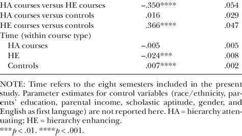 multilevel regression model predicting course takers level of download table
