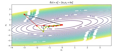 quasi newton methods in optimization