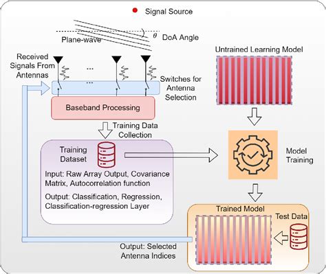 figure 6 1 from sparse array design for direction finding using deep learning semantic scholar