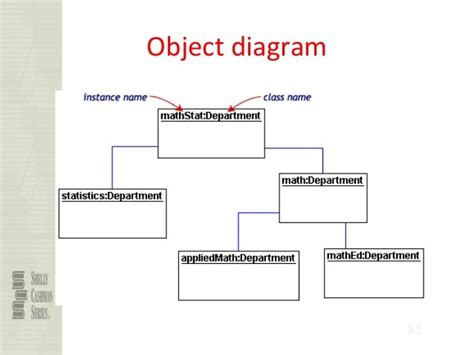 ooad unit i uml diagrams