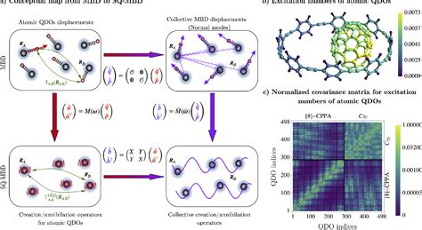 figure 1 from second quantization approach to many body dispersion interactions semantic scholar