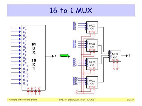 digital logic block diagram of mux using four mux only hot sex picture