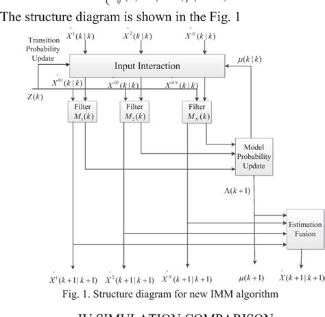 figure 1 from the interacting multiple model algorithm based on adaptive markov transition