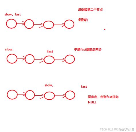【c语言】刷题 链表 双指针 指针 多指针 数据结构 数据结构c语言版刷题 114514的代码大冒的博客 csdn博客