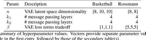 figure 1 from generating realistic synthetic relational data through graph variational