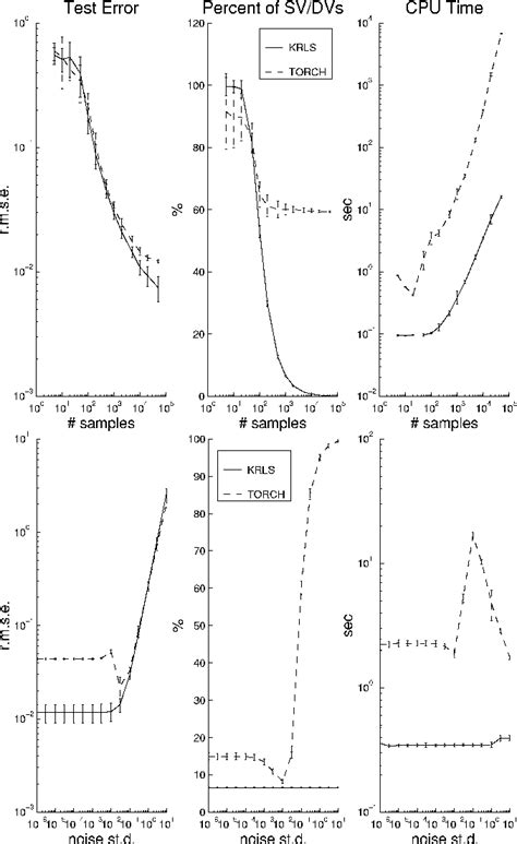 figure 1 from the kernel recursive least squares algorithm semantic scholar