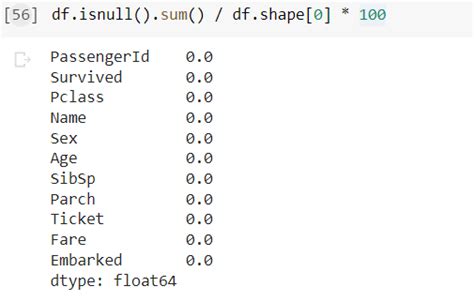 Complete Guide To Pandas Dataframe With Real Time Use Case Towards Ai