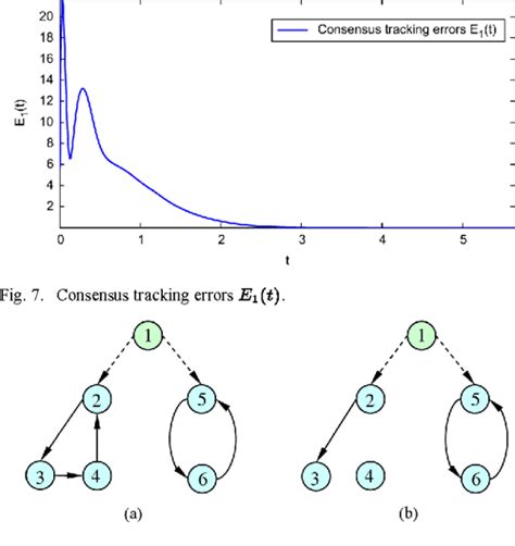 [pdf] consensus tracking of multi agent systems with lipschitz type node dynamics and switching