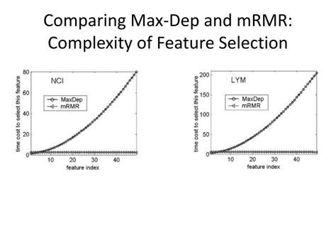 ppt minimum redundancy and maximum relevance feature selection powerpoint presentation id