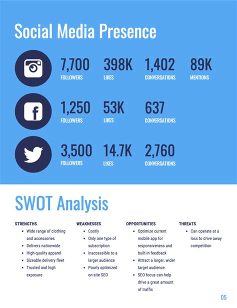 20 Swot Analysis Templates Examples Best Practices With Regard To
