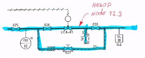 HAZOP Study Hazard Operability Process Safety Consiltant
