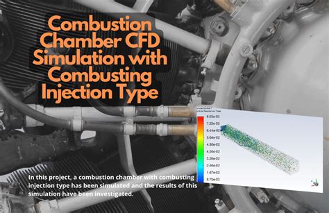 Combustion Chamber With Combusting Particle MR CFD