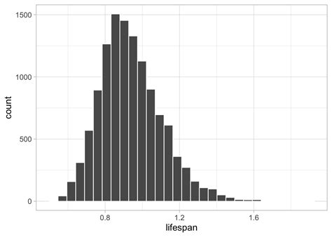 chapter 2 nimble tutorial bayesian analysis of capture recapture data with hidden markov models