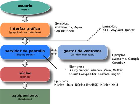Creación de interfaces gráficas con Tkinter y Documentación en Python