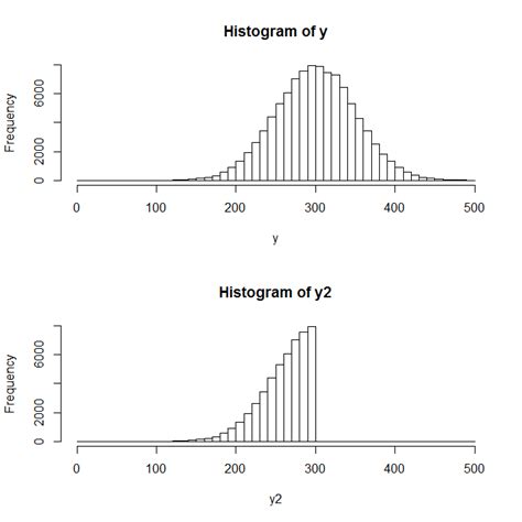 regression how to analyze random variables with non normal distribution cross validated