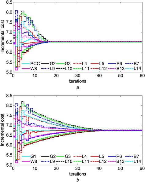iterative convergence curve a iterative convergence curve of cta download scientific diagram