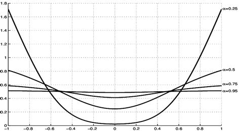 asymptotic d optimal design densities for the linear regression model download scientific