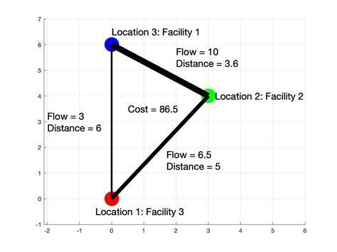 file optimalsolution2 cornell university computational optimization open textbook