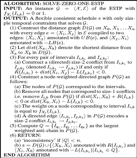 figure 2 from a polynomial time algorithm for simple temporal problems with piecewise constant
