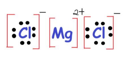 MgCl2 Lewis Structure Molecular Geometry Hybridization And Polarity