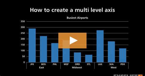How To Create A Multi Level Axis Video Exceljet