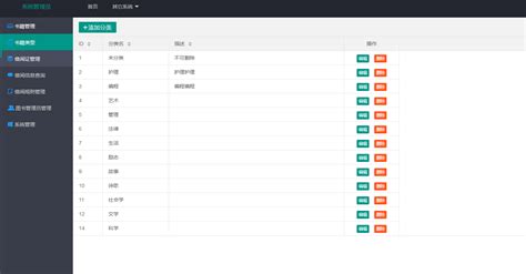 javaweb图书管理系统 图书借阅系统项目源码附带视频部署演示教程 javaweb项目源码 csdn博客