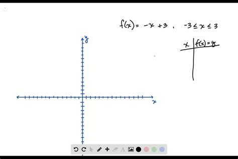 solved graphing functions sketch a graph of the function by first making a table of values f x