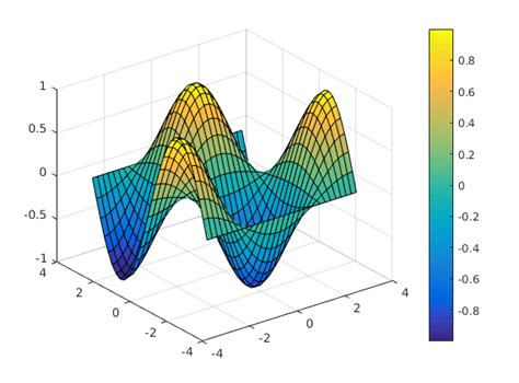 simple 3d plot with 3d errorbars matplotlib plotting