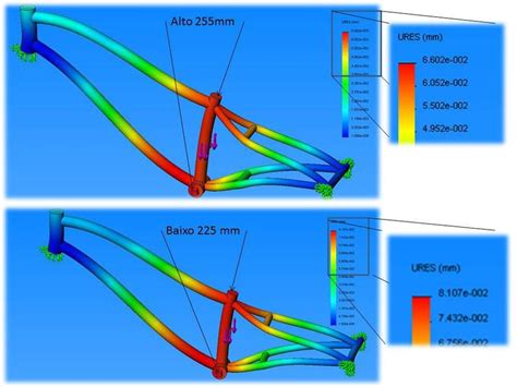 how to make solidworks simulation in bicycle frame grabcad