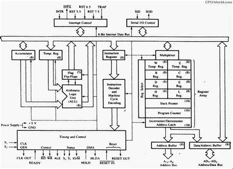 circuit diagram of 8085 microprocessor