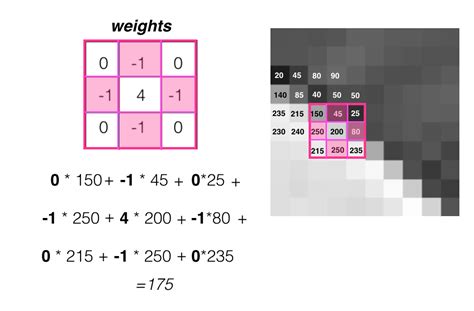 Convolutional Neural Networks Cezanne Camacho Machine And Deep