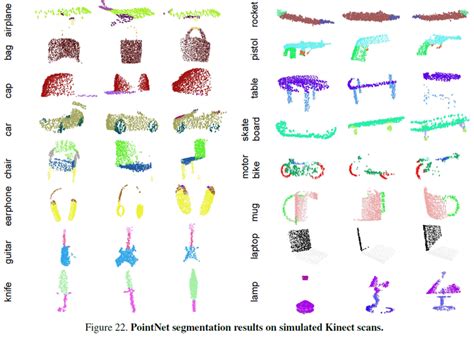 【论文阅读】《pointnet deep learning on point sets for 3d classification and segmentation》 知乎