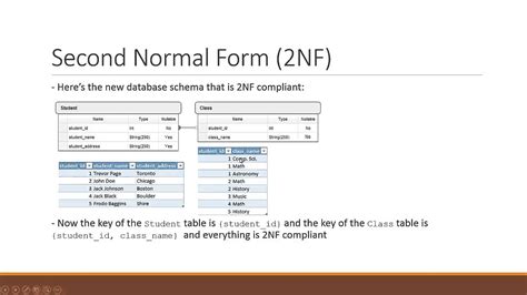 Beginner SQL 13 Normalization Part 2 YouTube