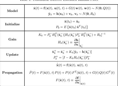 table 1 from generalized multiple model adaptive estimation using an autocorrelation approach