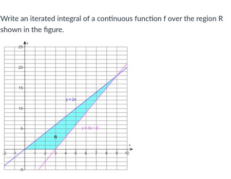 solved write an iterated integral of a continuous function f over the region r shown in the figure