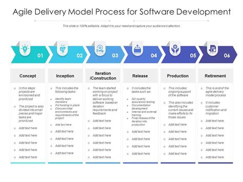 Agile Delivery Framework Phases Infoupdate Org