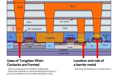 Semiconductor Front End Process Episode Metallization