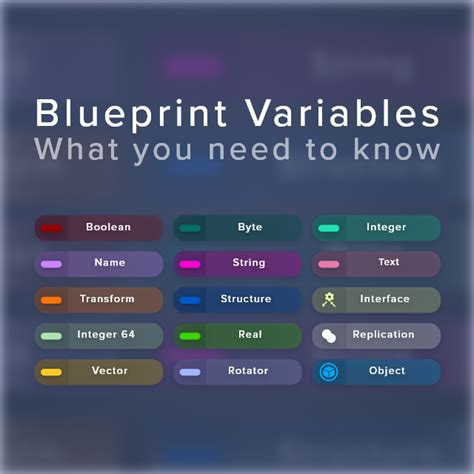 Blueprint Variables What You Need To Know Community Tutorial