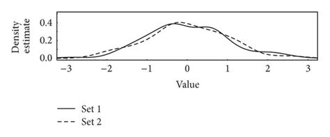 normal nonparametric density estimation download scientific diagram