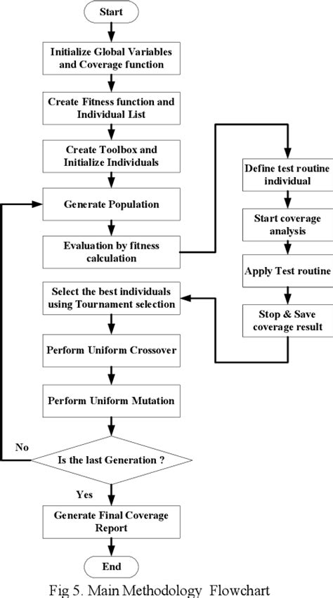 figure 1 from automatic test data generation using genetic algorithm for python programs
