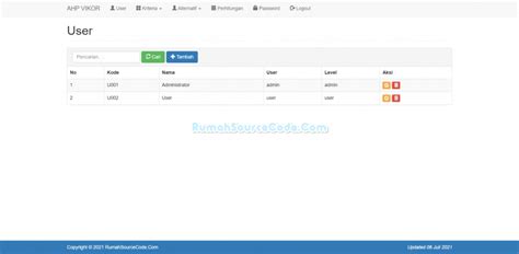 source code spk metode ahp vikor php