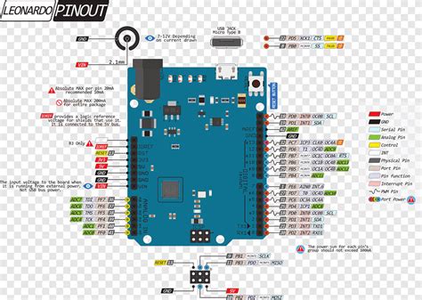 Zeitung Wunder Handbuch Arduino Leonardo Pin Mapping Schub Arithmetik