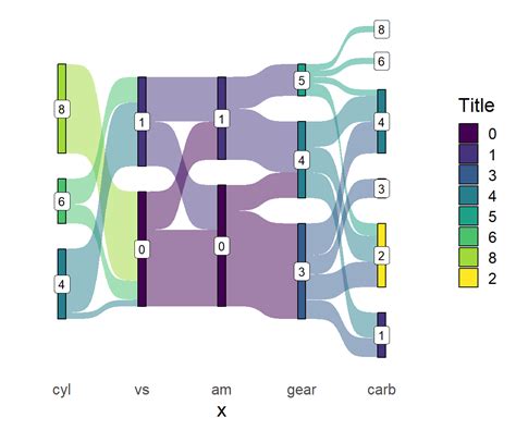 sankey diagrams in ggplot with ggsankey r charts sexiz pix