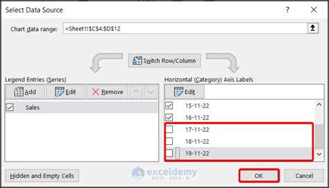 How To Show Only Dates With Data In An Excel Chart Steps Exceldemy